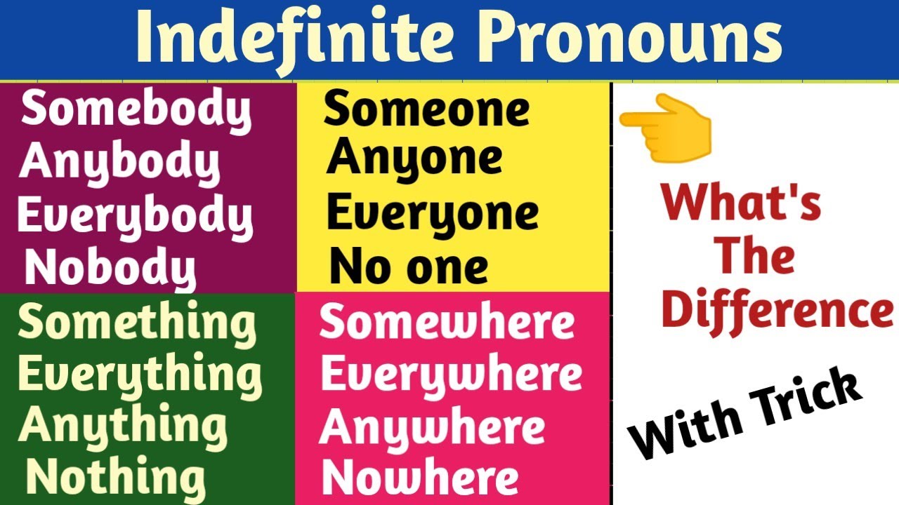Indefinite Pronouns/Difference Between Somebody someone Everybody ...