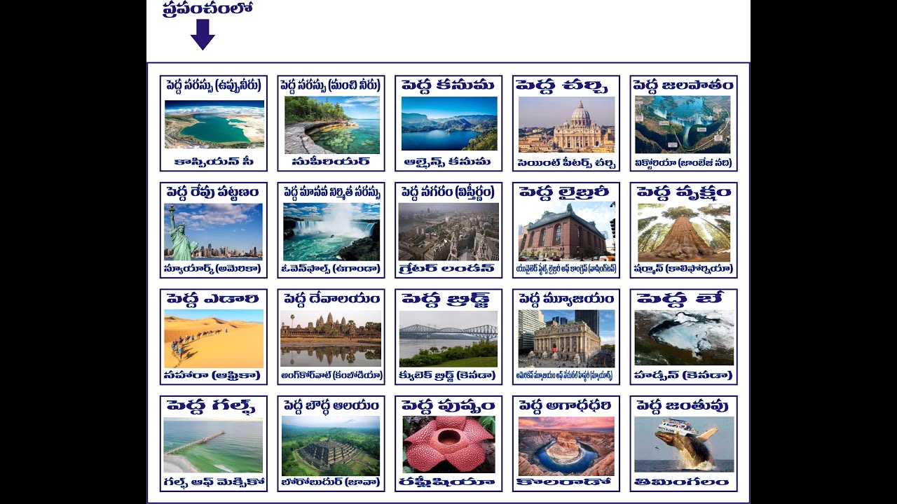 Longest, Tallest, Biggest, Smallest and Widest places on the Earth ...