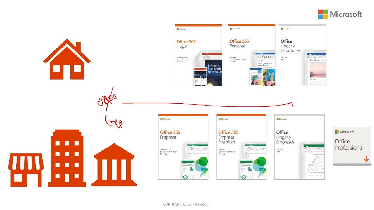 ¡Distribution Partner de Microsoft! - YouTube