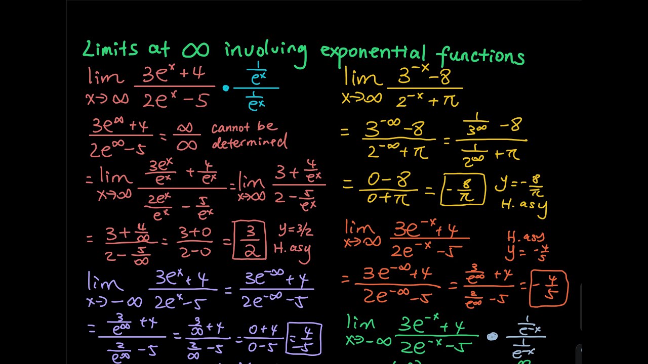 1.8 Part 6: Limits at Infinity Involving Exponential Functions ...