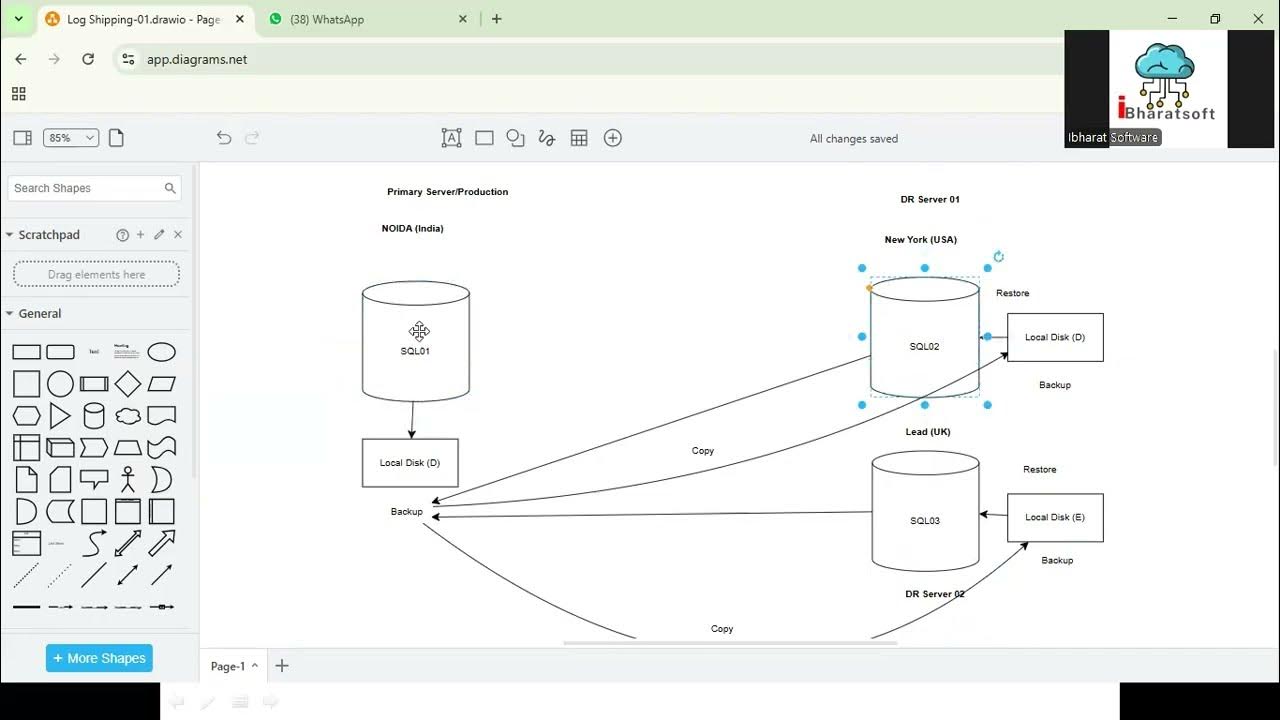 29. Log Shipping Architecture | Understanding Log Shipping in SQL Server | SQL DBA Tutorial in ...