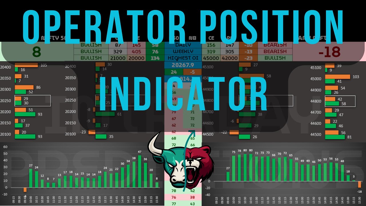 "Operator Position Indictor" | Find Operator Position in LIVE market ...