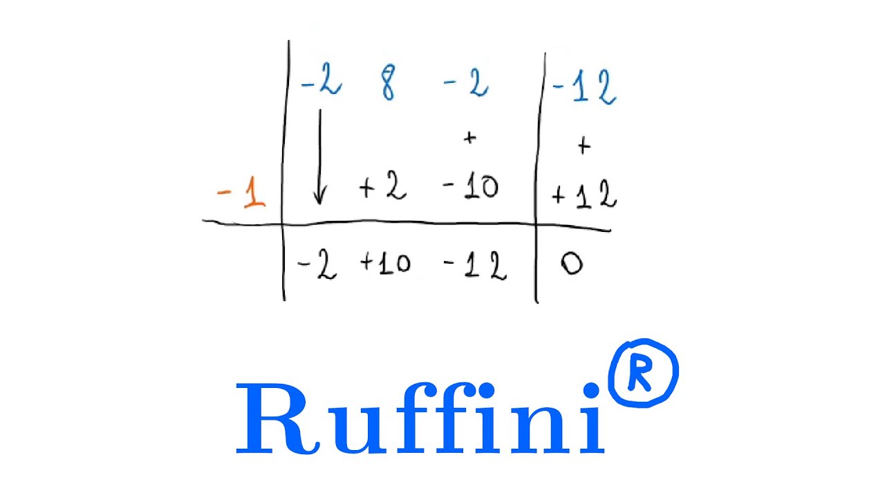 Scomporre un polinomio con il metodo di Ruffini - YouTube