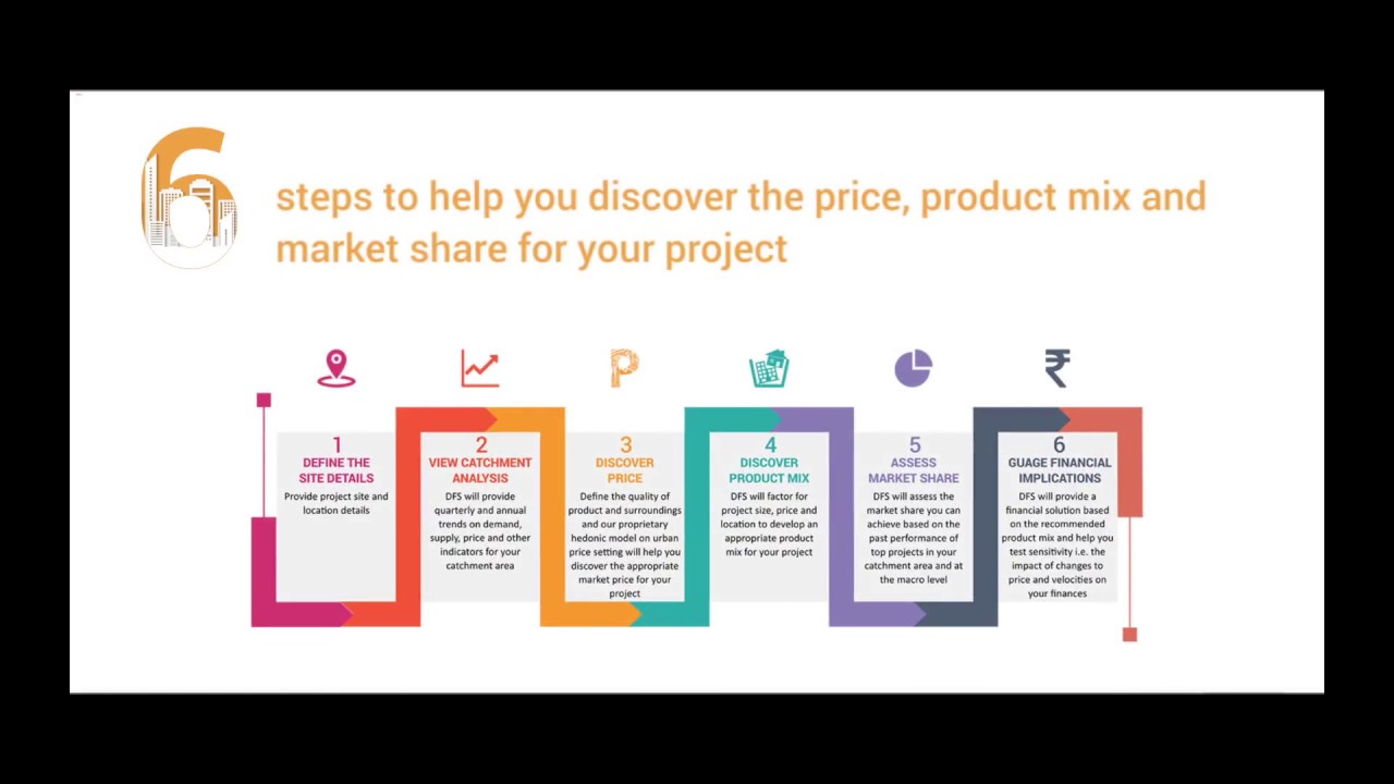 Desktop Feasibility Solution First Ever Online Analytical Tool To Assess Project Viability Desktop Feasibility Solution First Ever Online Analytical Tool To Assess Project Viability