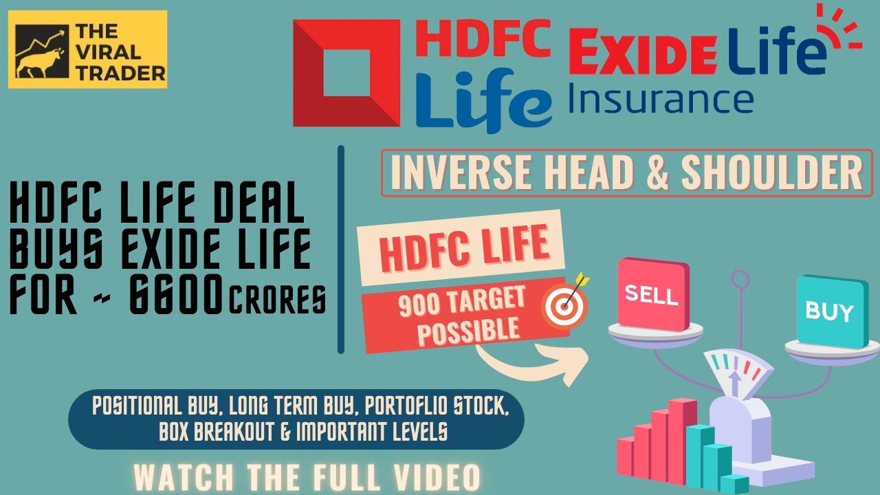 Hdfc Life Stock Analysis | Hdfc Life Latest News | Long Term Portfolio ...