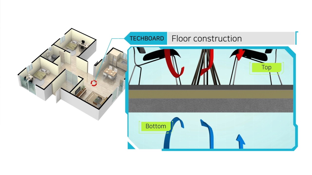 2017 SYPANEL TECHBOARD - YouTube