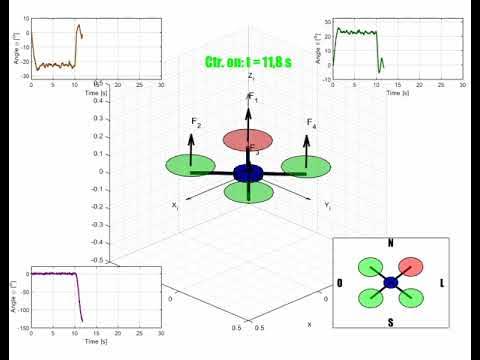 3DOF Quadcopter simulated using MatLab. - YouTube