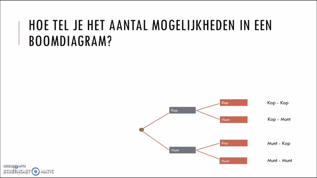 Uitleg boomdiagram - YouTube