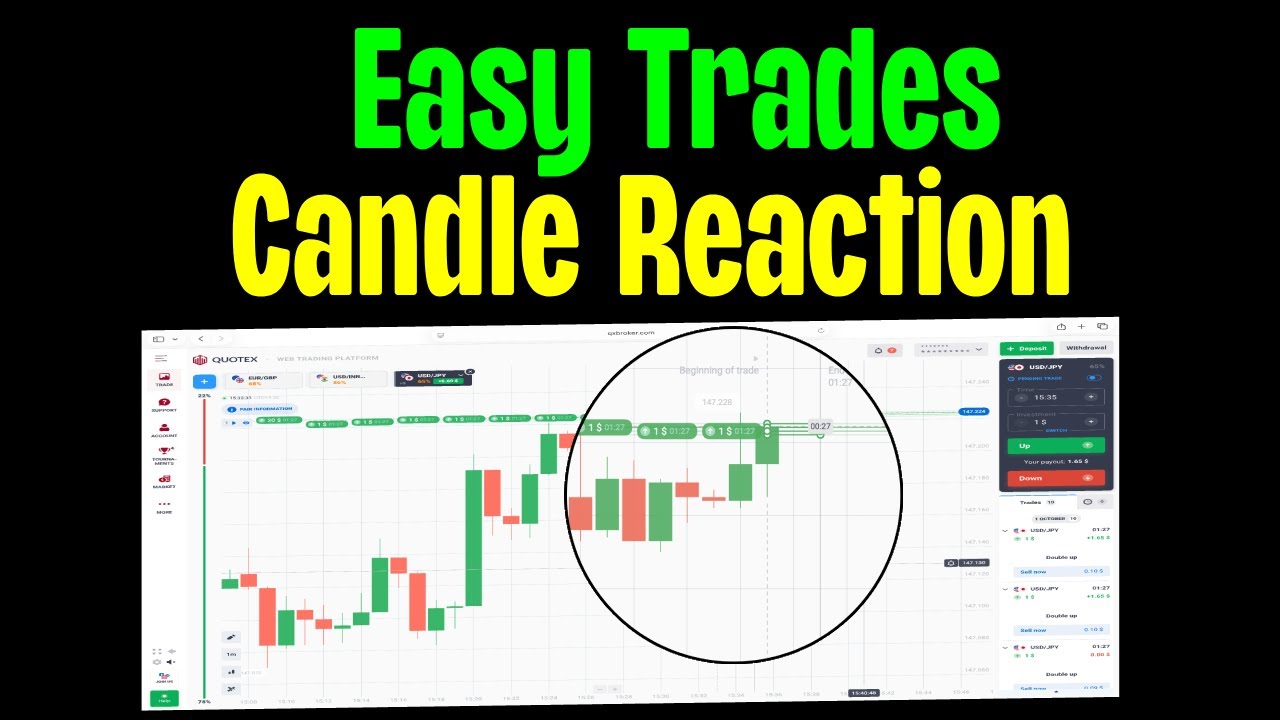 Simple video With Candle Reaction. Trade With Logic - YouTube
