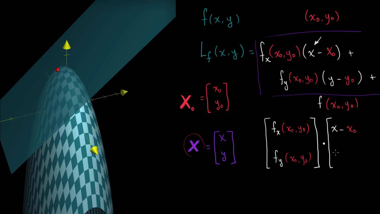 Linealizaci n Local C lculo Multivariable Khan Academy En Espa ol linealizaci-n-local-c-lculo-multivariable-khan-academy-en-espa-ol