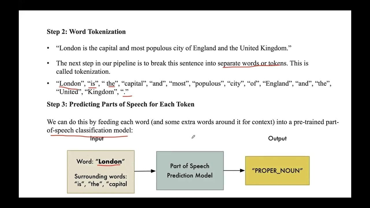 Lecture 6# NLP Pipeline part-1| Natural Language Processing(NLP) - YouTube