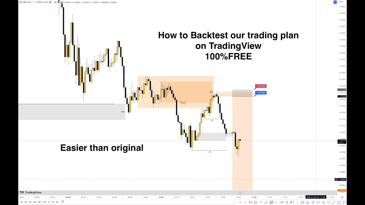 how to backtast our trade plan on TradingView chart just for 100% free ...