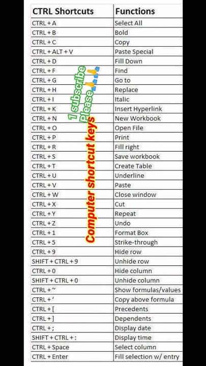 computer knowledge #shortcut #keys #like #subscribe #cgl #mains#shorts ...