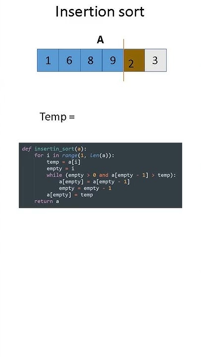 How the Insertion sort algorithm work - YouTube