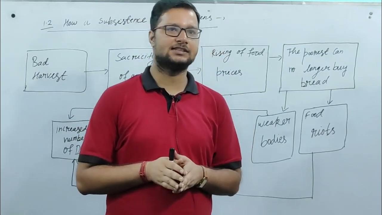 How A Subsistence Crisis Happen In French Revolution By Arpan Sir YouTube how-a-subsistence-crisis-happen-in-french-revolution-by-arpan-sir-youtube