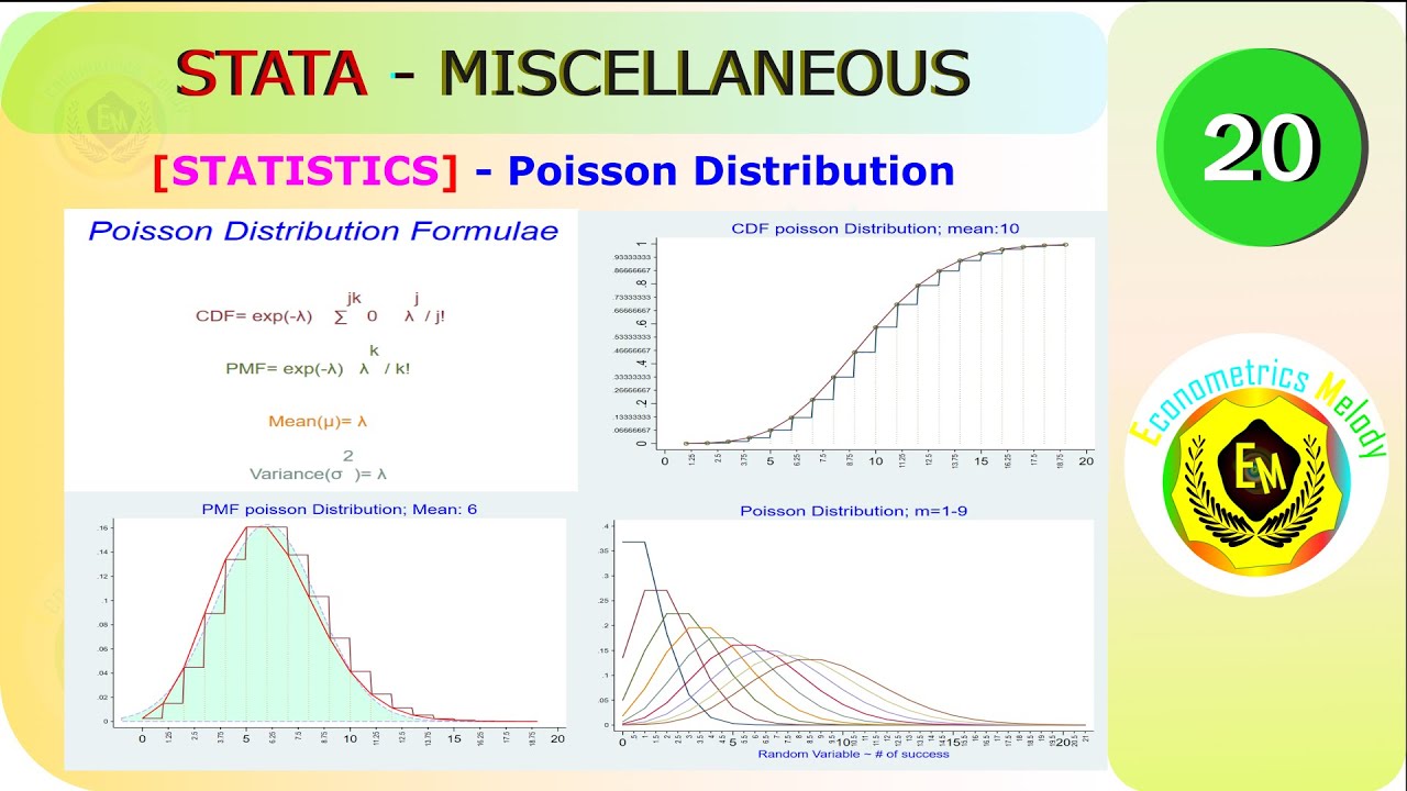 poisson distribution | statistics | hypothesis testing || stata | U ...