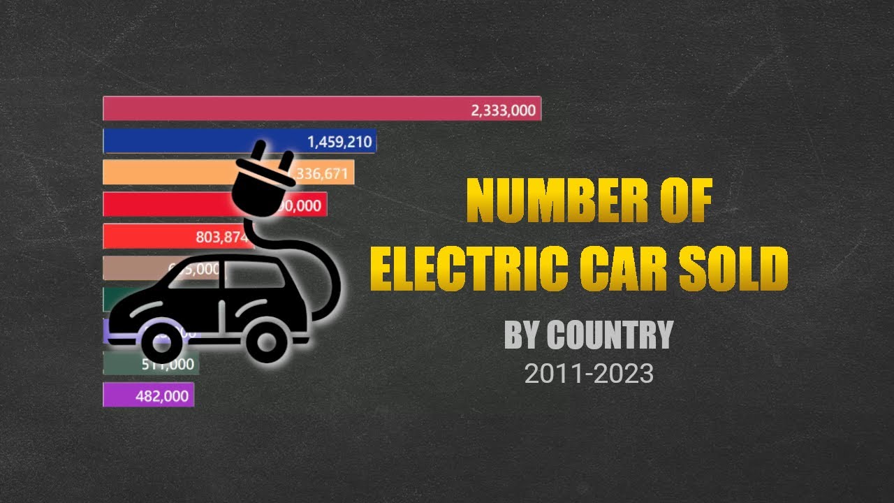 The EV Race: A Global Battle for Electric Dominance - YouTube