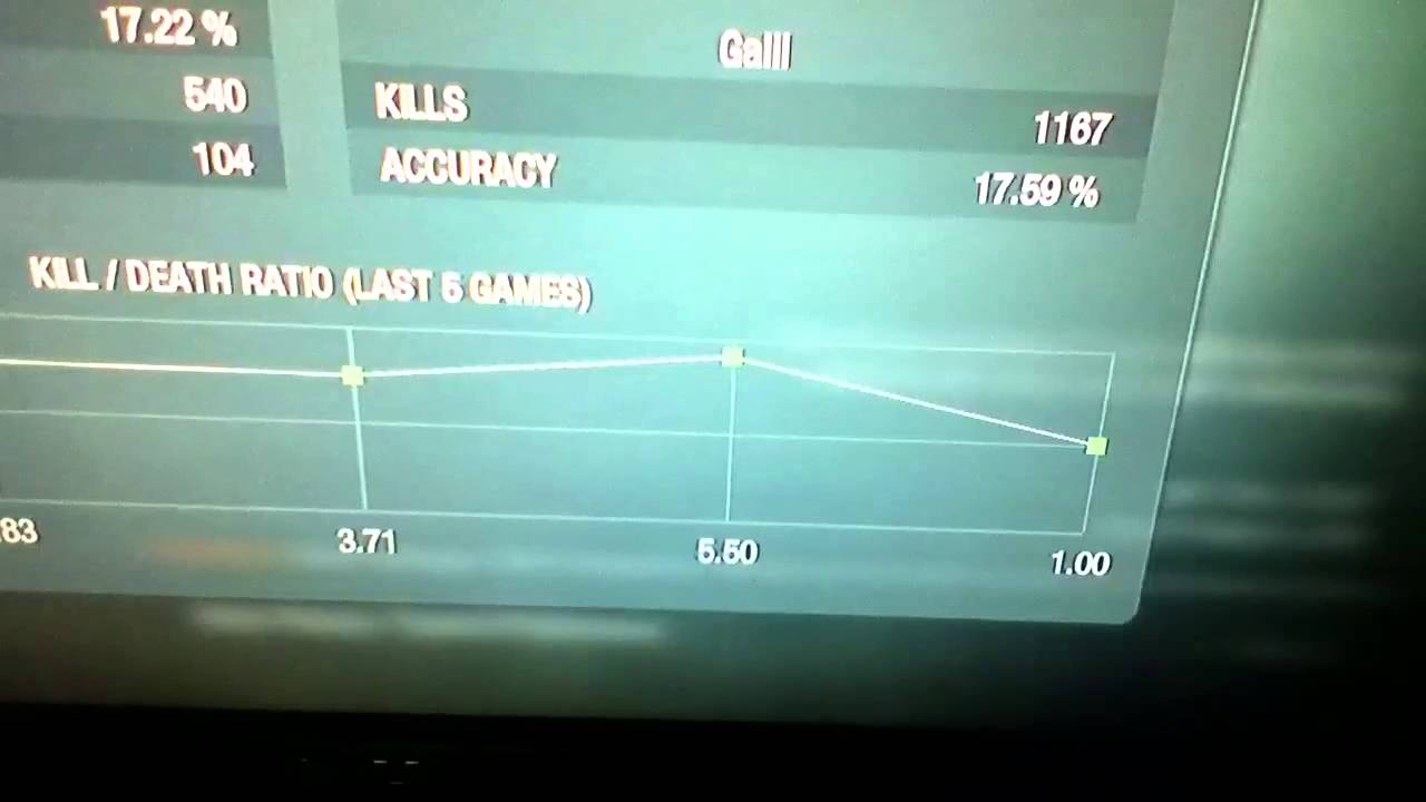 Call Of Duty Black Ops My Stats Youtube