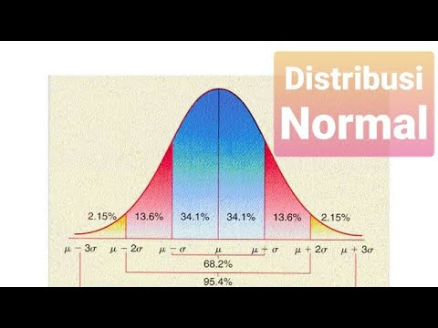 DISTRIBUSI NORMAL - YouTube