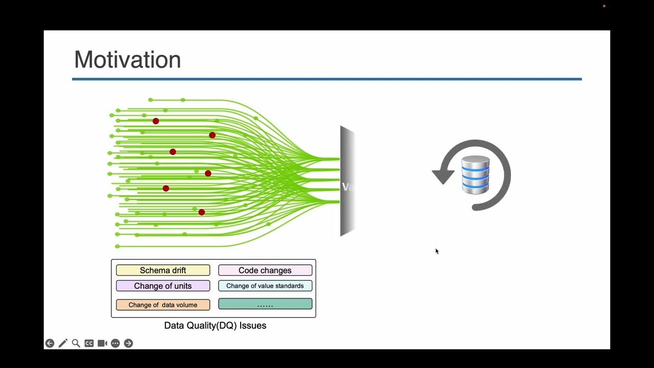 KDD 2023 - Auto-Validate by-History - YouTube