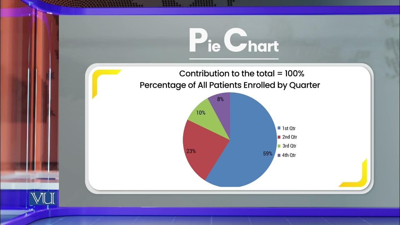 Graphs: Box Plot, Pie Chart, Stacked Bar Chart | Research Methods in Education | EDU407_Topic174 ...
