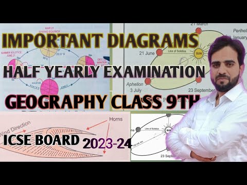 Important diagrams for class ix ll Diagrams asked in geography class ix ...