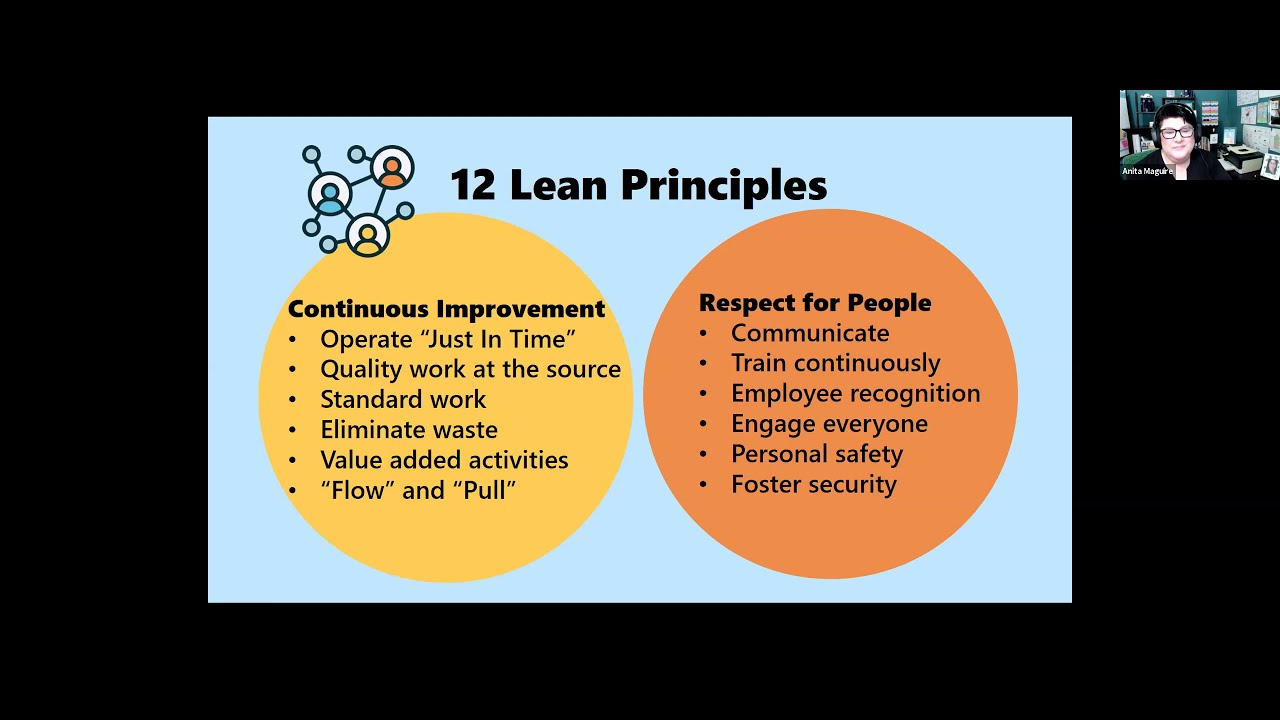 Lean And Respect For People's Principles - YouTube