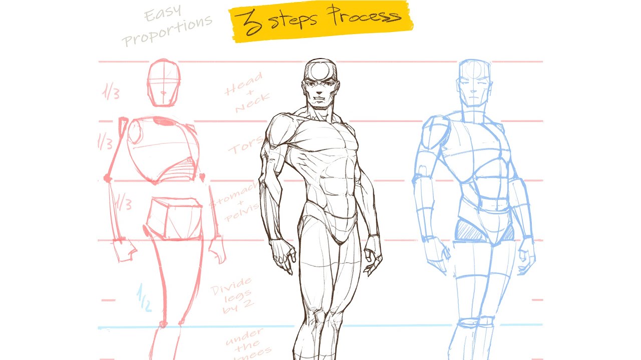 3 step process on (Stylised) slender male body #fyp #comics #art #manga ...