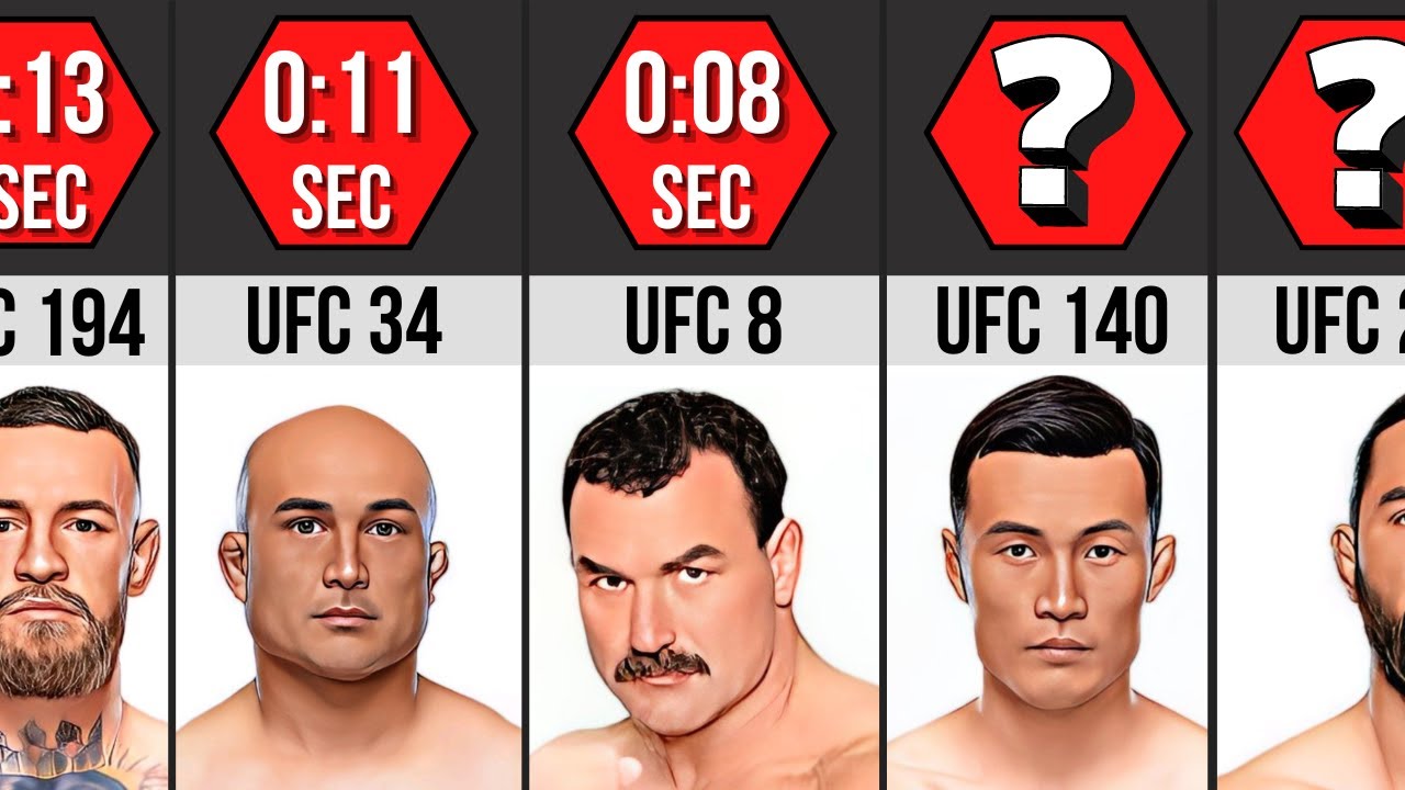 Fastest Knockout Finishes In UFC - YouTube