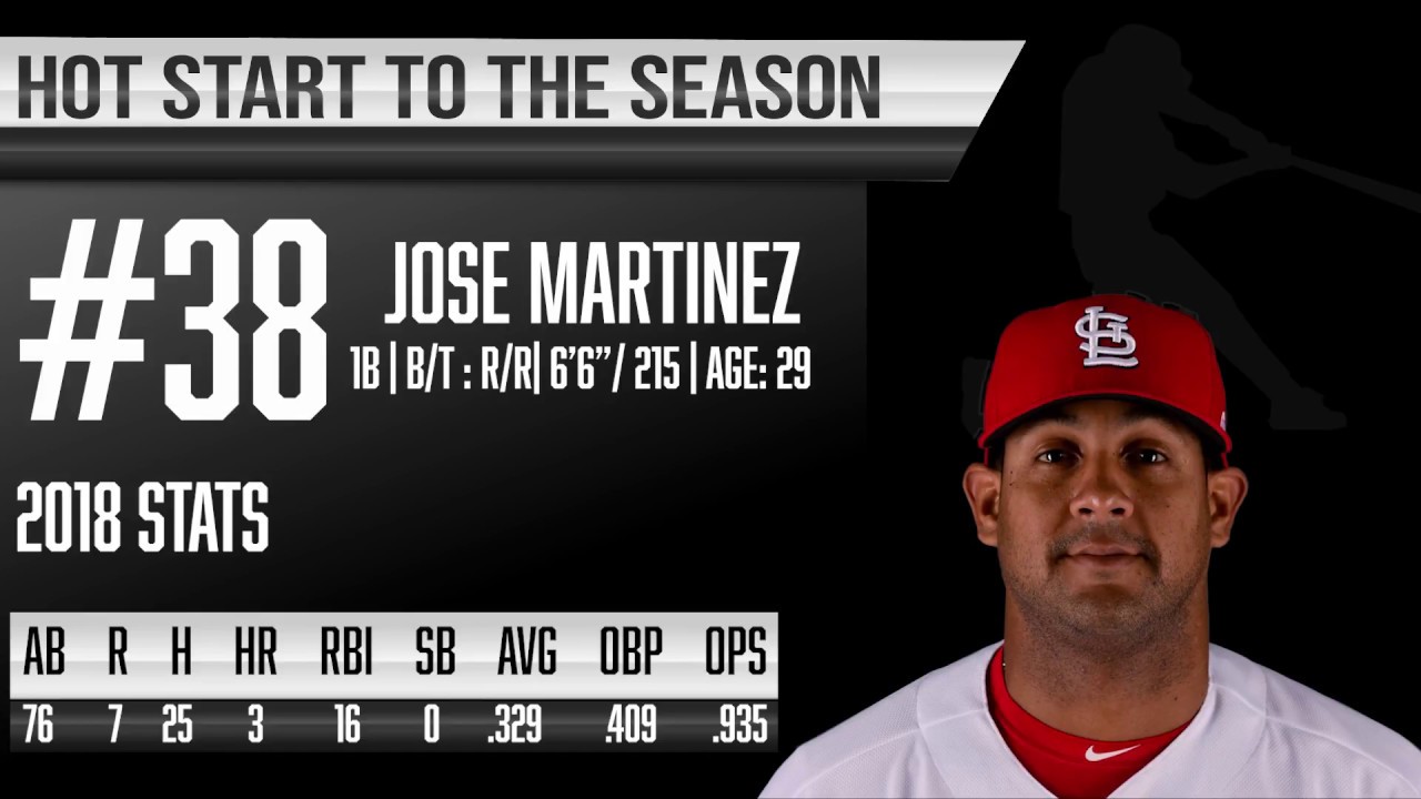 Dax Fiore Interviews Cardinals player Jose Martinez - YouTube