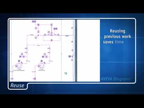AVEVA Diagrams - YouTube