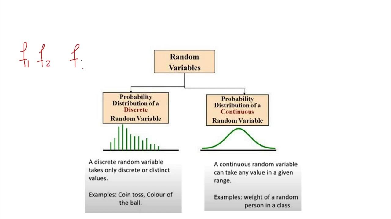 #021- Random Variables and its Types - YouTube