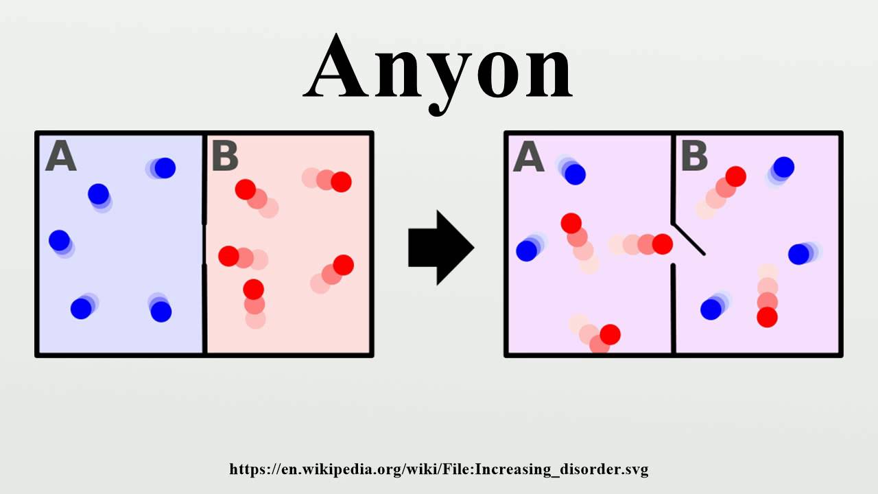 Anyon - YouTube