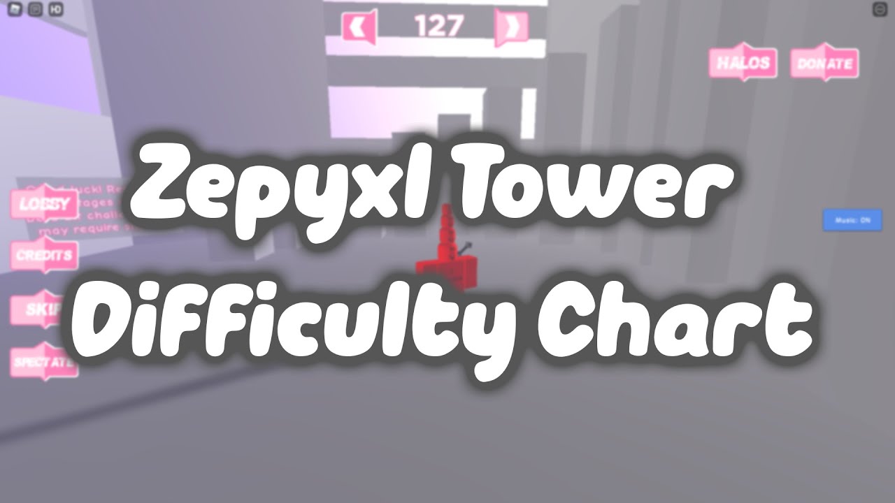 Zepyxl's Tower Difficulty Chart | Stage 1-127 (All Stages) | Roblox ...