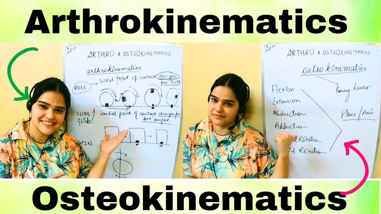 Biomechanics concept- arthro & osteokinematics- detailed explanation ...