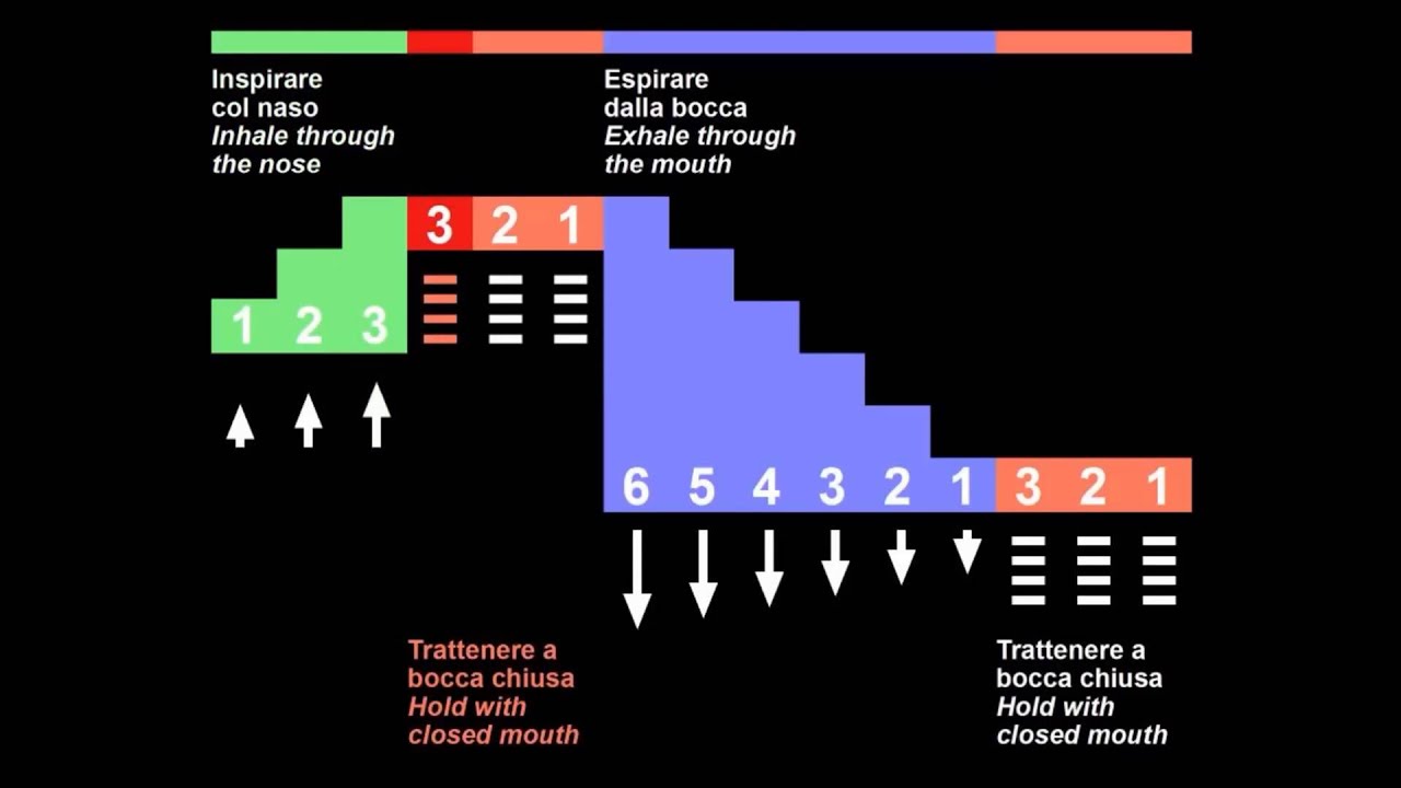 Rechaka Pranayama: seconds breathing timer - scansione secondi ...