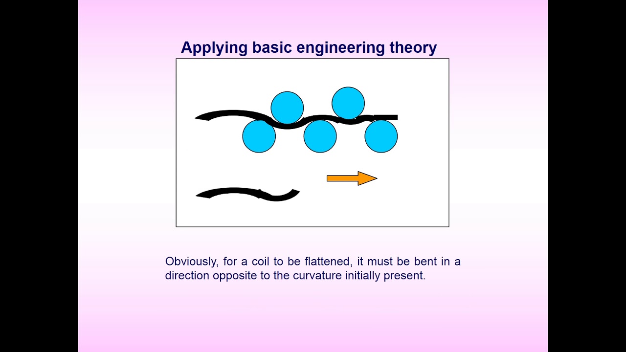 Principles of Coil Straightening for Press-working operations - YouTube