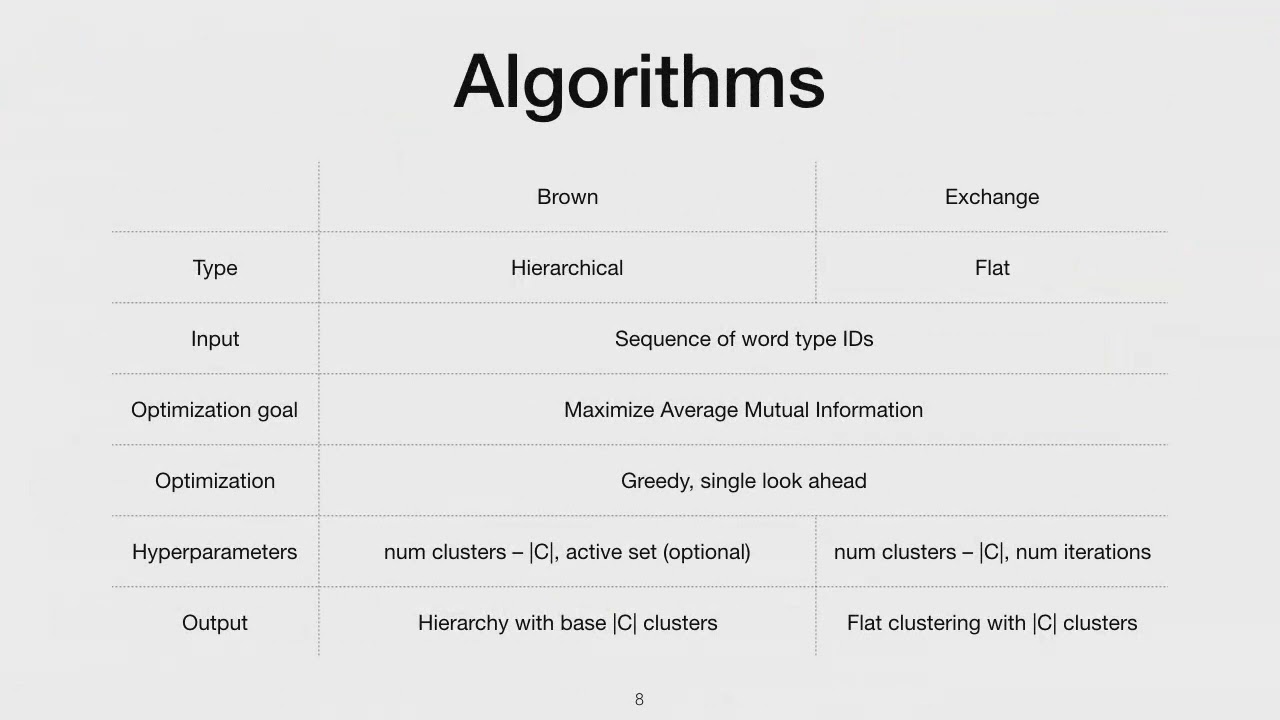QUANTIFYING THE MORPHOSYNTACTIC CONTENT OF BROWN CLUSTERS - YouTube