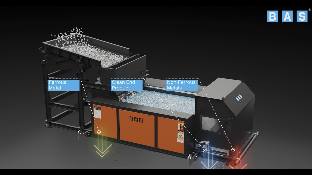 BAS® Eddy Current Metal Separators How It Works and Model Selection Animation - YouTube