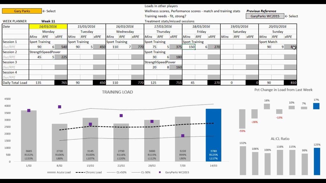 EAF#75C - Making Sense of Training Load Calculations and Applying the ...