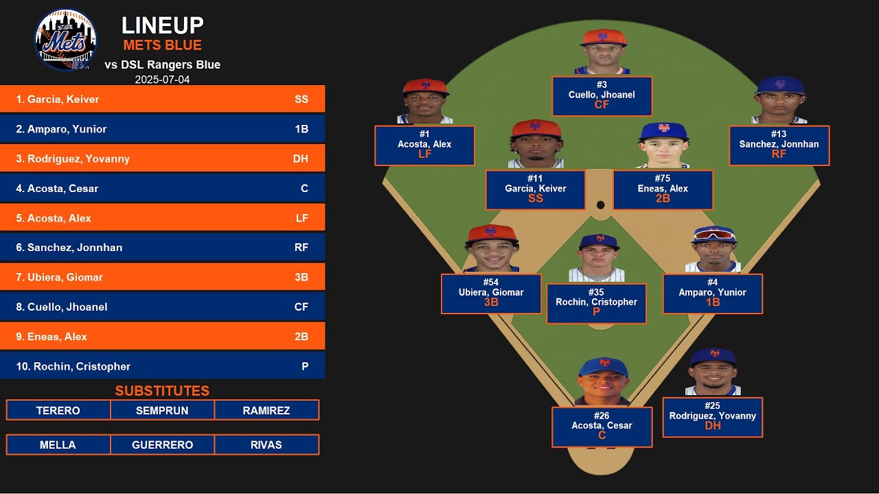Mets Blue vs Rangers Red (2025.07.04) - YouTube