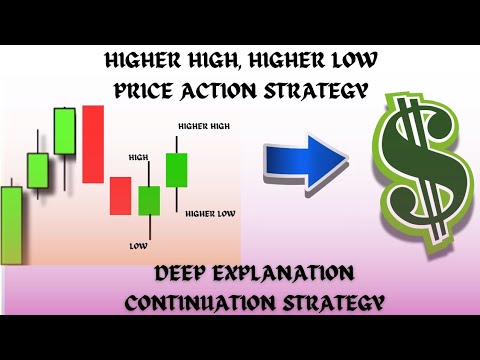 The ONE Continuation Price Action Trading Strategy You Need - YouTube