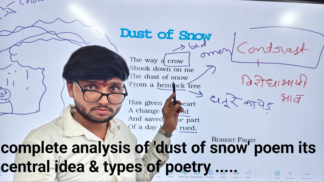 #dust of snow (complete analysis of 'dust of snow' poem its central ...