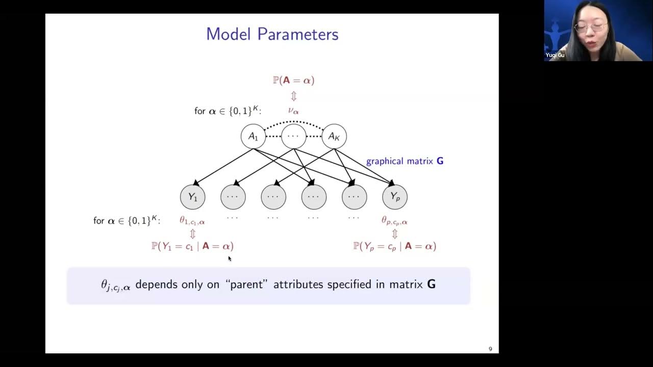 Yuqi Gu: Identifiable Deep Generative Models for Rich Data Types with Discrete Latent Layers ...