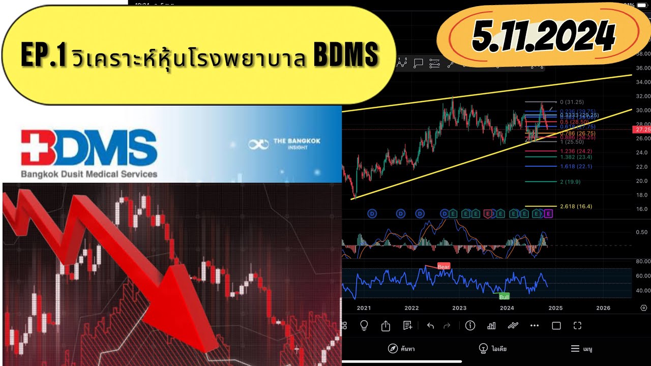 EP.1 วิเคราะห์หุ้น BDMS ลงมาต่อเนื่อง 12% น่าซื้อหรือยัง - YouTube