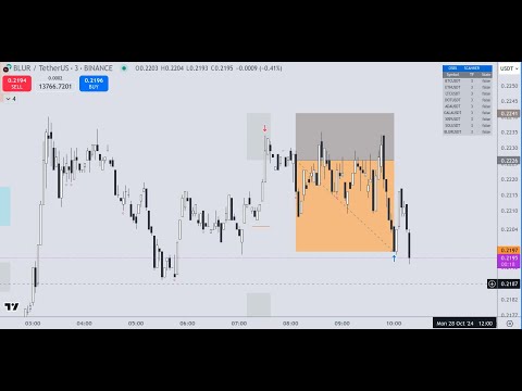 Outside Bar Quantum levels on Crypto - $BLUR - YouTube