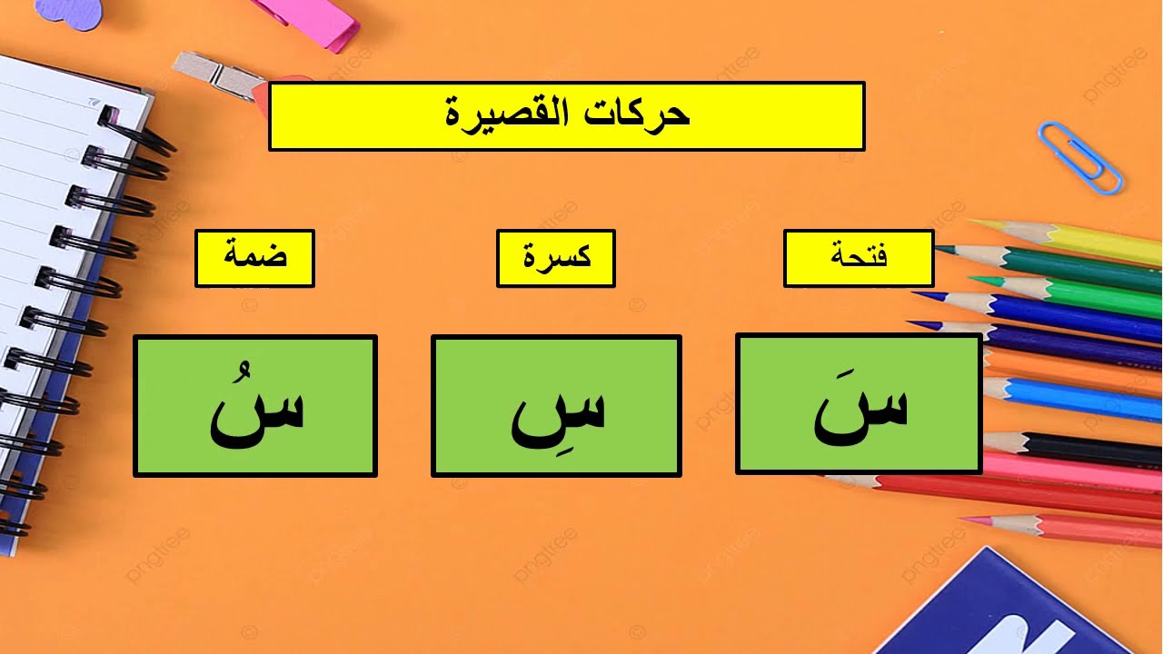 BAHASA ARAB TAHUN 1 : Mengenal Huruf Sin dan Syin - YouTube