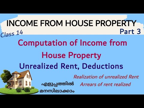 Income from House Property |Computation of Income from House Property ...