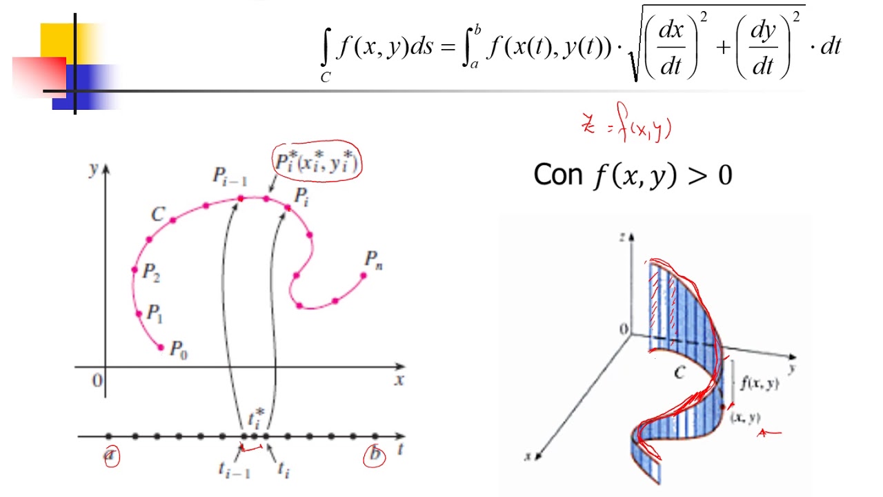 Campos vectoriales e integrales de línea 1 - YouTube