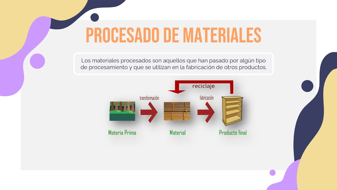 PROCESADO DE LOS MATERIALES - YouTube